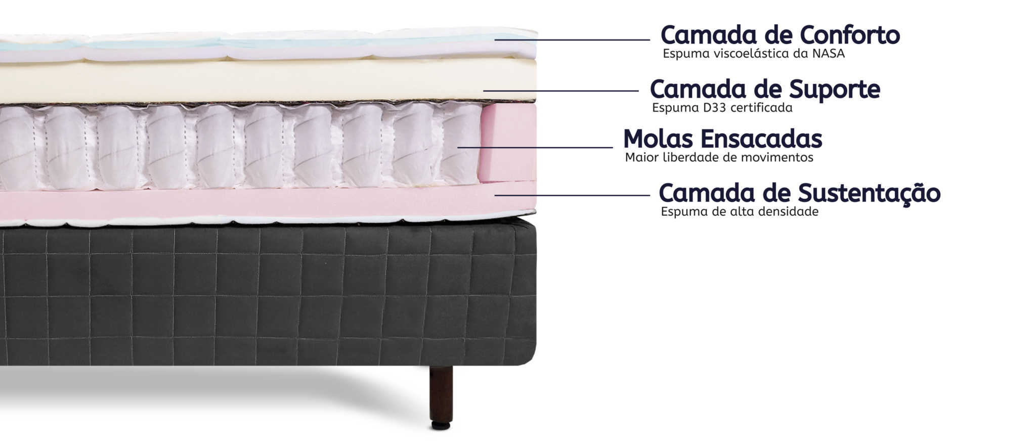 Os melhores colchões 2025: confira para fazer a escolha certa